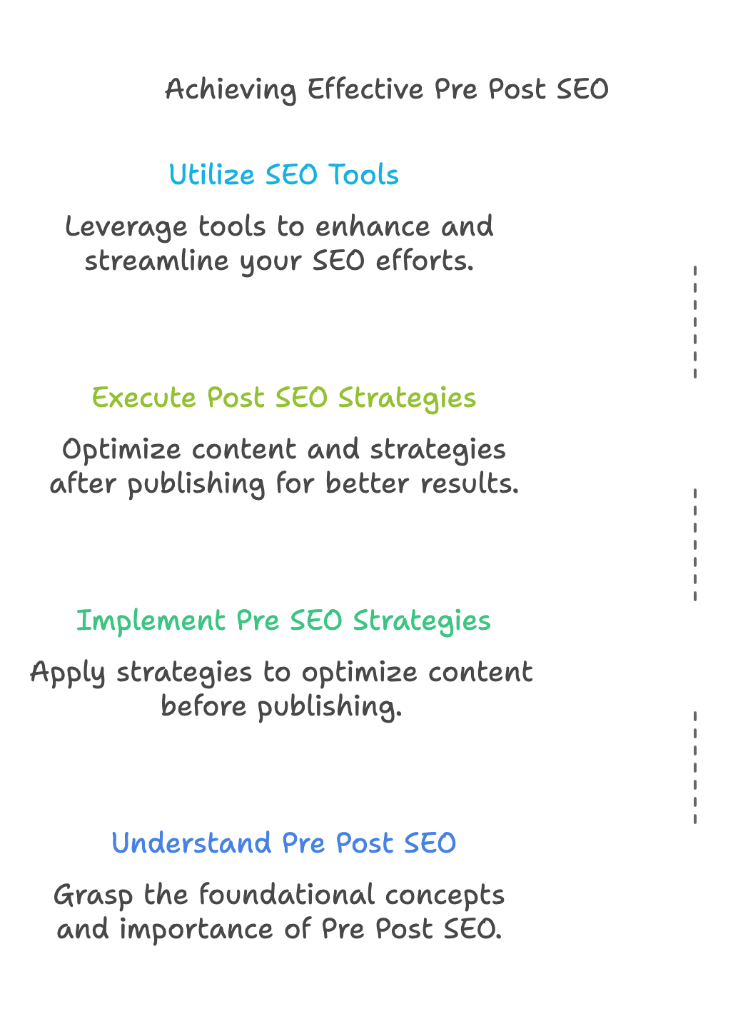 Pre Post SEO for Powerful Results in 2025